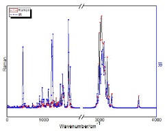 Approach by Raman and infrared spectroscopy in three vegetable oils ...