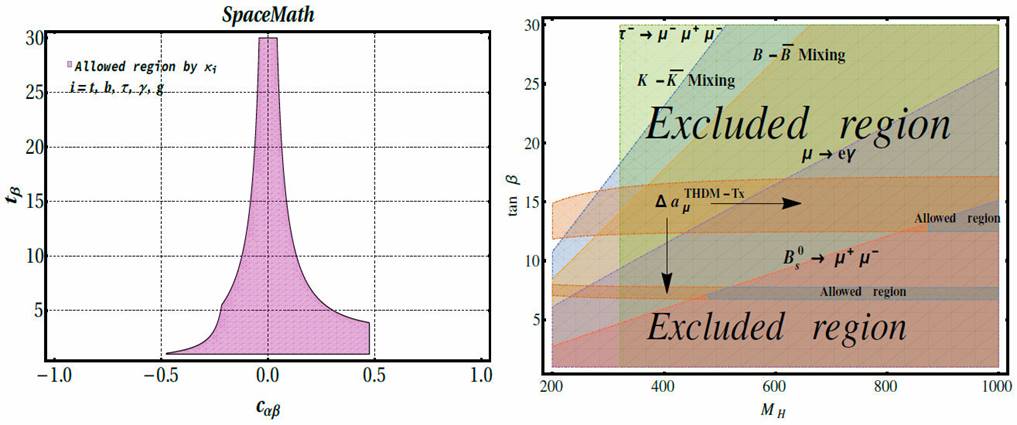 The Higgs profile in the standard model and beyond