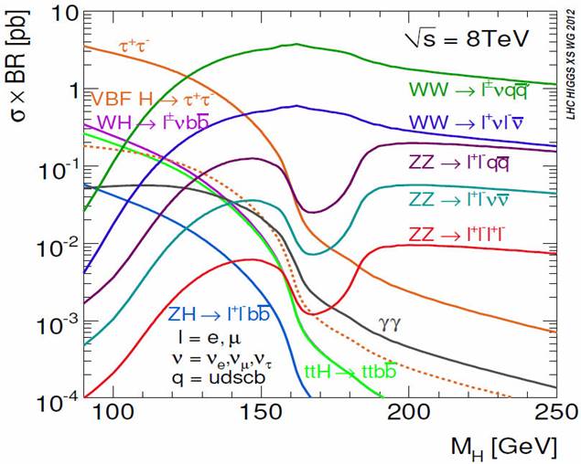 The Higgs profile in the standard model and beyond