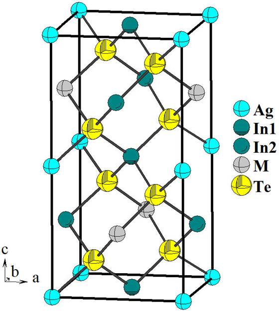 Chalcopyrite Structure