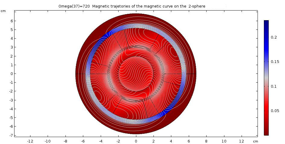 Magnetic motion of spherical frictional charged particles on the unit ...