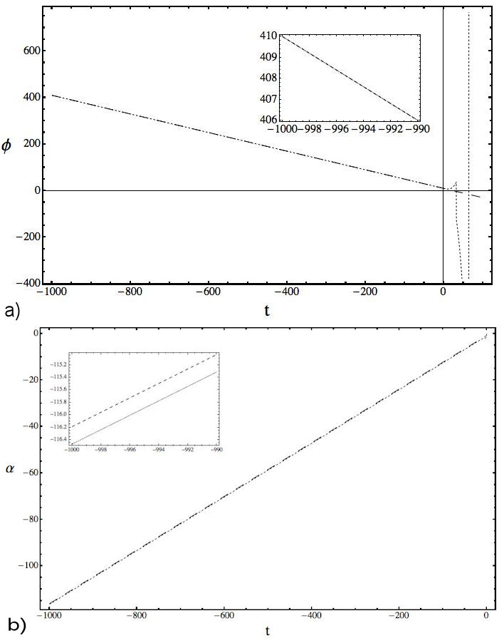 Asymptotically equivalent functions and ultrafilters applied to ...