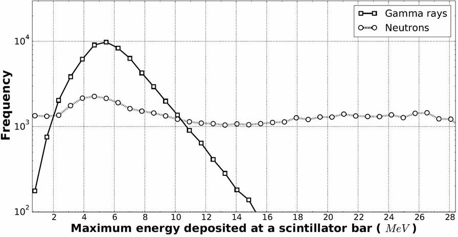 Neutron and gamma-ray fluxes measured by SciCRT prototype at the top of ...