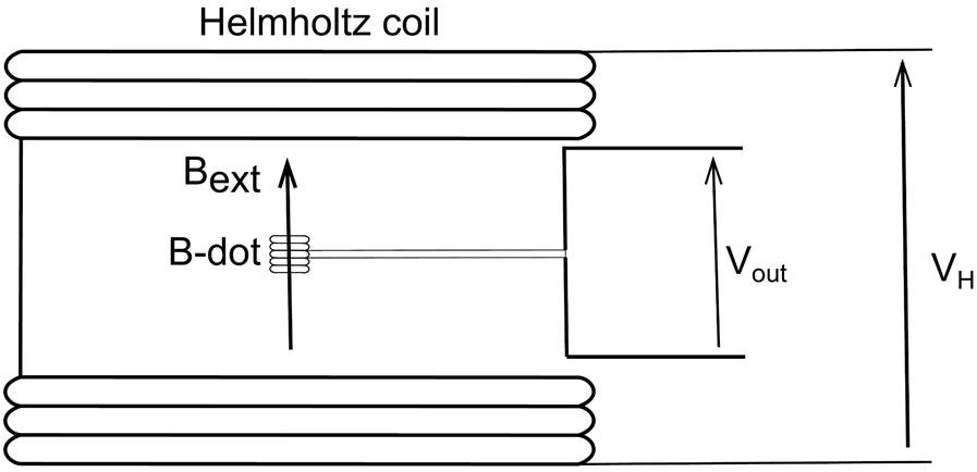 Design and construction of a single-axis, low-frequency magnetic probe ...