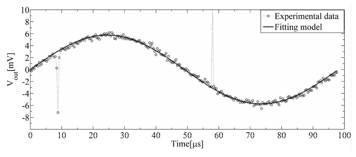 Design and construction of a single-axis, low-frequency magnetic probe ...