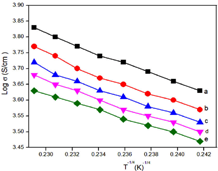 Structural and electrical properties of dodecylbenzene sulphonicacid ...