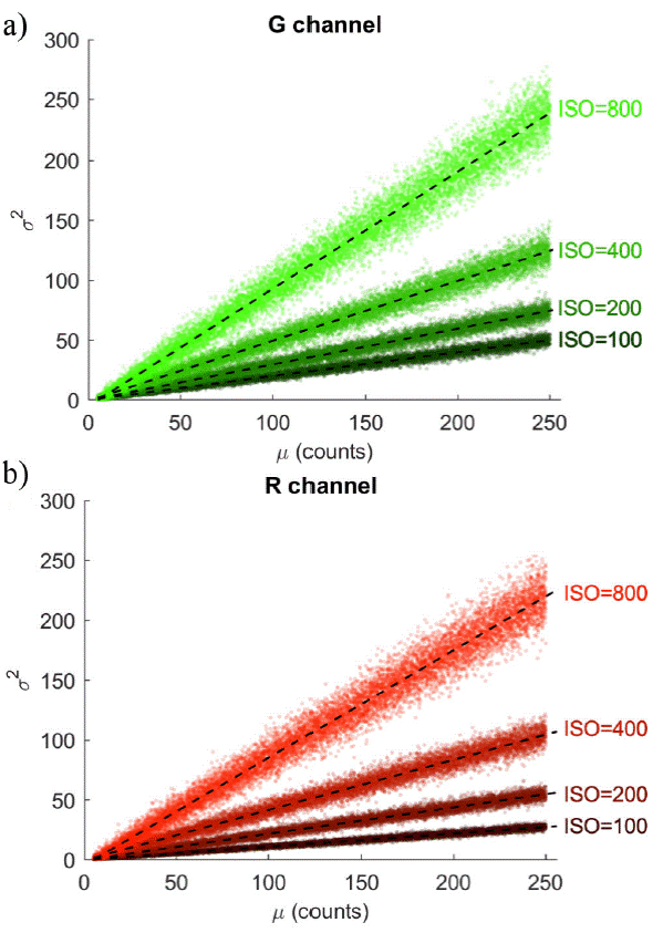 Low-cost embedded system for optical imaging of intrinsic signals