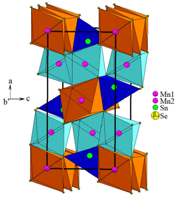 Olivine Crystal Structure