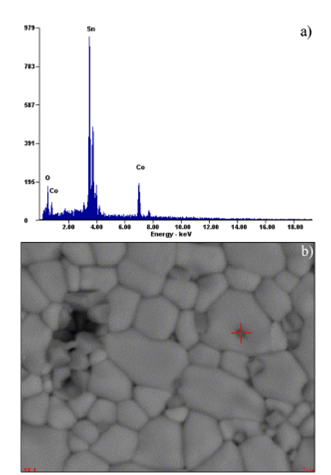 A comparative study between the addition of nano and micro-particles of ...