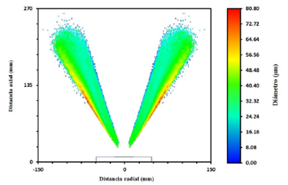 Modelado computacional Reynolds-Averaged Navier-Stokes flamelets para ...