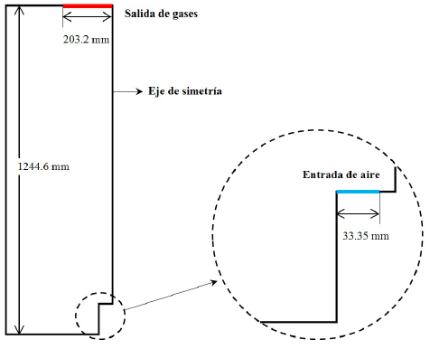 Modelado computacional Reynolds-Averaged Navier-Stokes flamelets para ...
