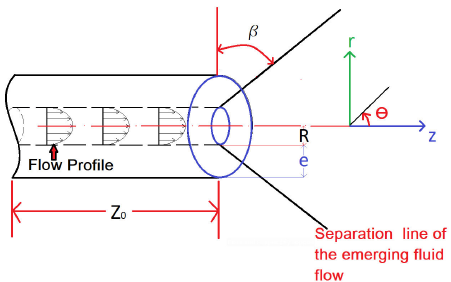 Experimental and numerical study of submerged jets from pipes of ...