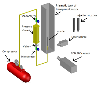 Experimental and numerical study of submerged jets from pipes of ...