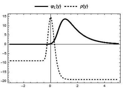 Massless fermions localization on domain walls