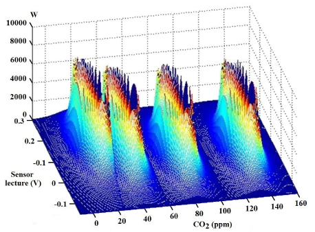 Sensing system with an artificial neural network based on floating-gate ...