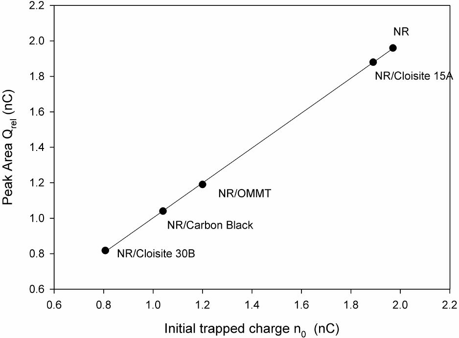 Quantitative and qualitative analysis of segmental dielectric ...