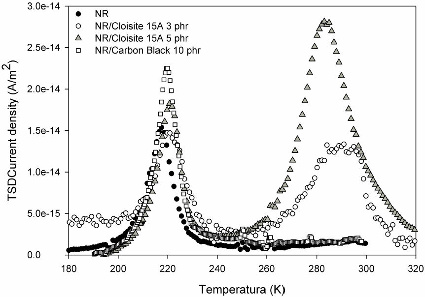 Quantitative and qualitative analysis of segmental dielectric ...
