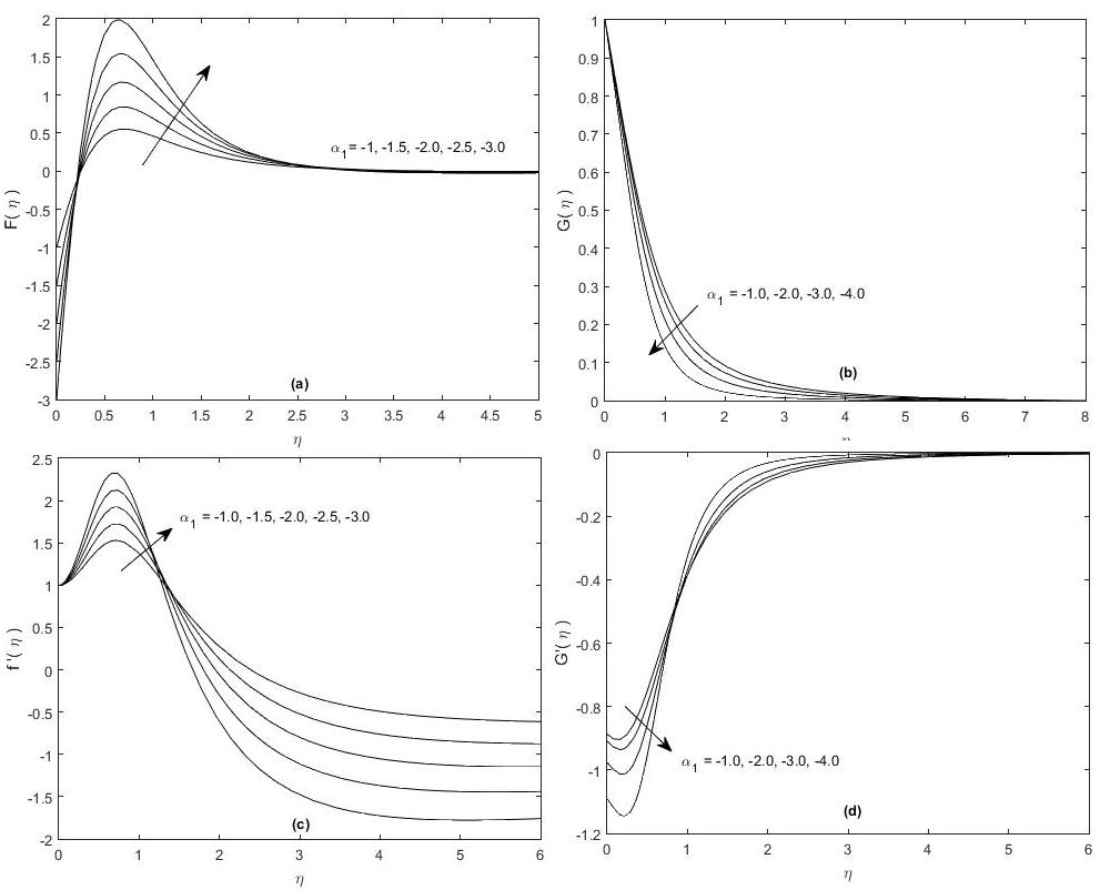 The flow of a viscous fluid over an infinite rotating and porous disk ...