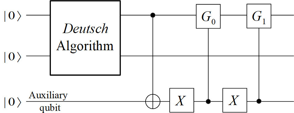 Performance and error modeling of Deutsch’s algorithm in IBM Q