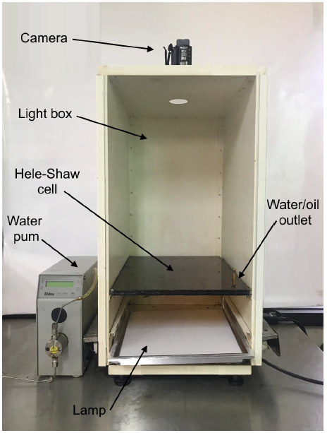 Macroscopic visual displacement of a polymer solution for enhanced oil ...