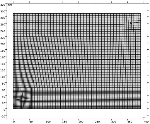 Macroscopic visual displacement of a polymer solution for enhanced oil ...