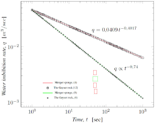 Fractal model equation for spontaneous imbibition