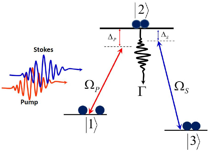 Nonlinear fractional stimulated Raman exact passage in three-level λ ...