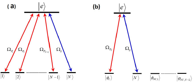 Nonlinear fractional stimulated Raman exact passage in three-level λ ...