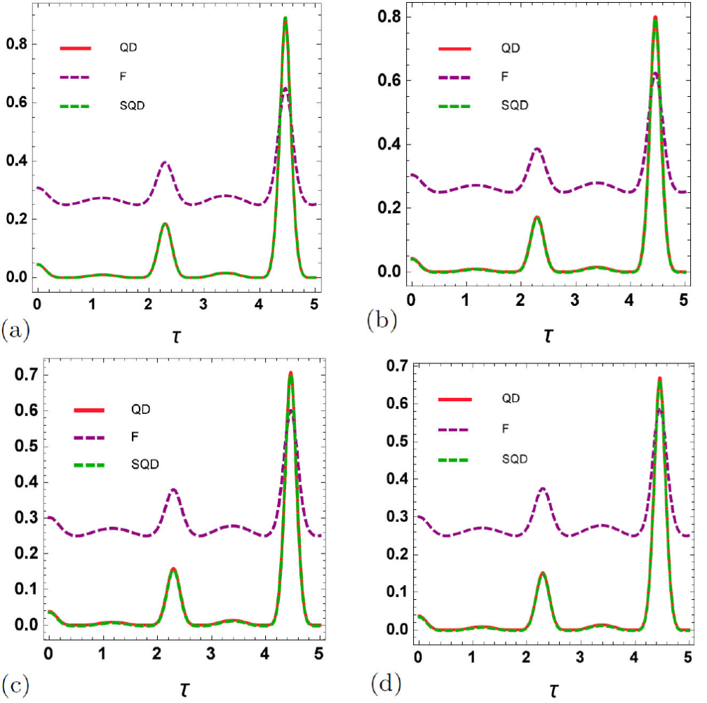 The role of noisy channels in quantum teleportation
