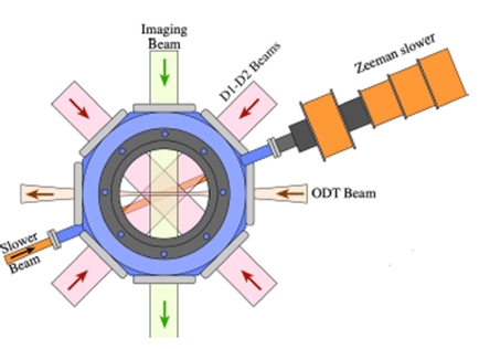 Radial Piston Pump Animation