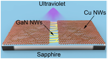 Growth and UV detector of serrated GaN nanowires by chemical vapor ...