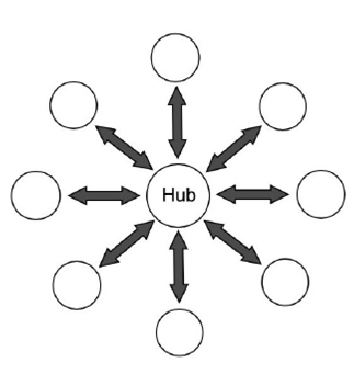 Diffusion processes in multilayer transportation networks: the flight ...