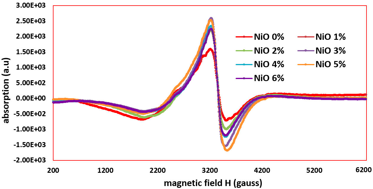 Electron spin resonance and magnetic studies of nickel ions doped P2O5 ...