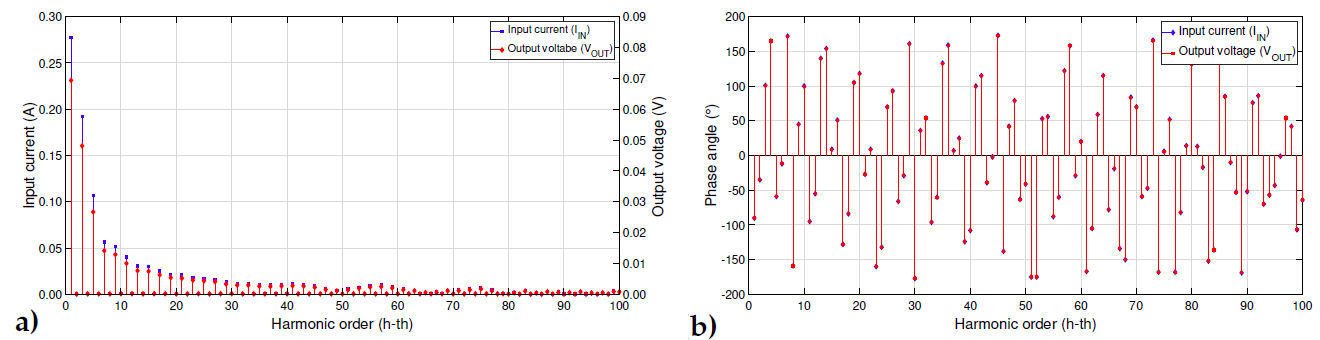 Design of a 1 ampere high-precision thin-film resistive current ...