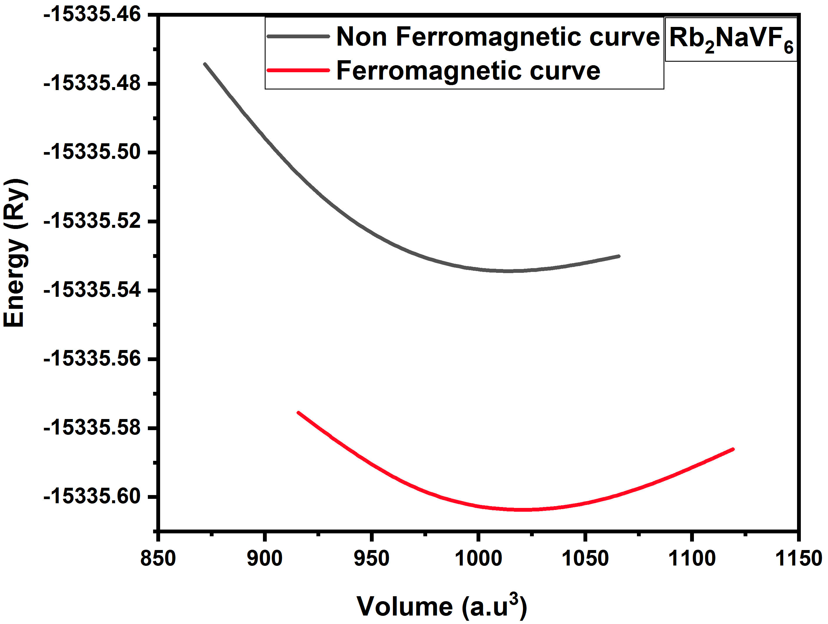 Spinelectronic investigation of the quaternary vanadium fluoride ...
