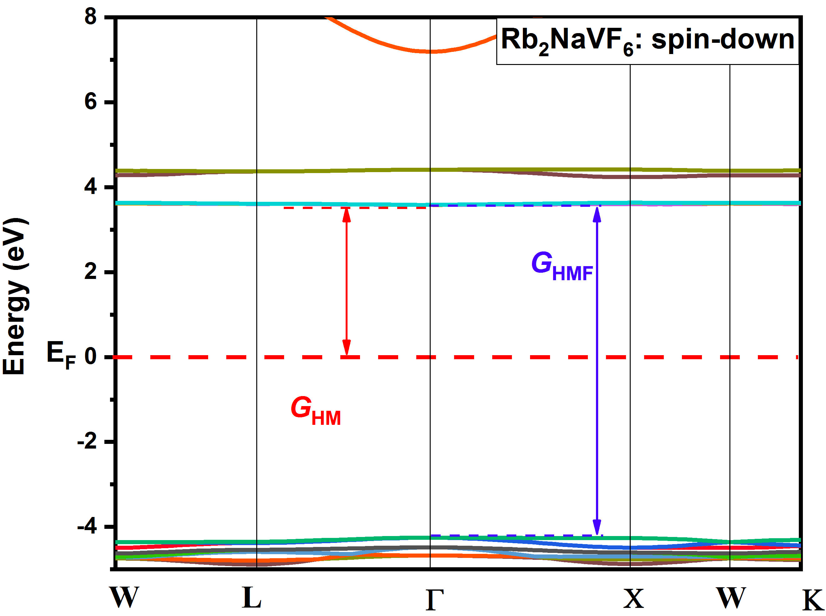 Spinelectronic investigation of the quaternary vanadium fluoride ...
