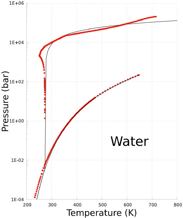 Equation of state to predict the solid-liquid-vapor phase coexistences ...