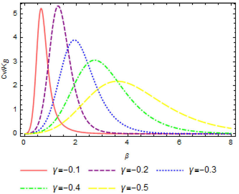Superstatistics of the one-dimensional Klein-Gordon oscillator with ...