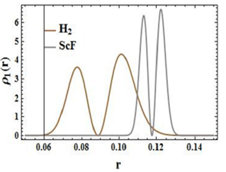 Information entropies for H2 and ScF diatomic molecules with Deng- Fan ...
