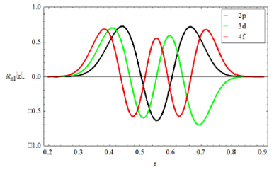 Solutions of Schrödinger equation and thermal properties of generalized ...