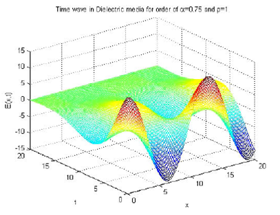 Fractional electromagnetic waves in plasma and dielectric media with Caputo generalized ...
