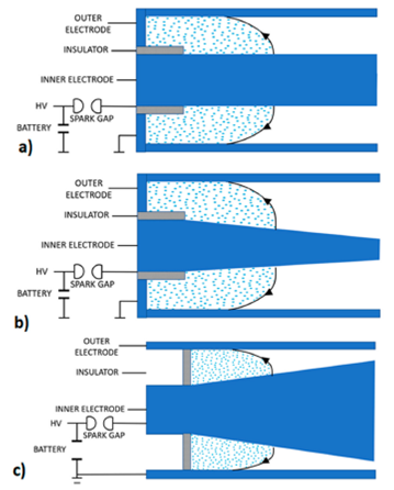 Simulation of the inner electrode geometry effect on the rundown phase ...