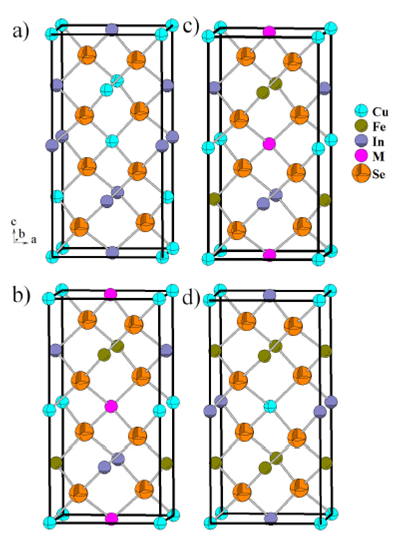 The new P-chalcopyrite compound Cu 2 FeIn 2 Se 5 ; synthesis, thermal ...