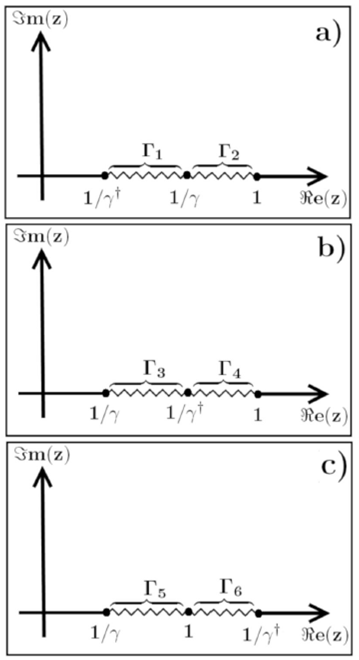 Analytical solution to Scholte’s secular equation for isotropic elastic ...