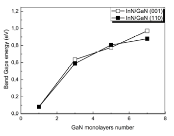 First principles calculation of structural, electronic and optical ...