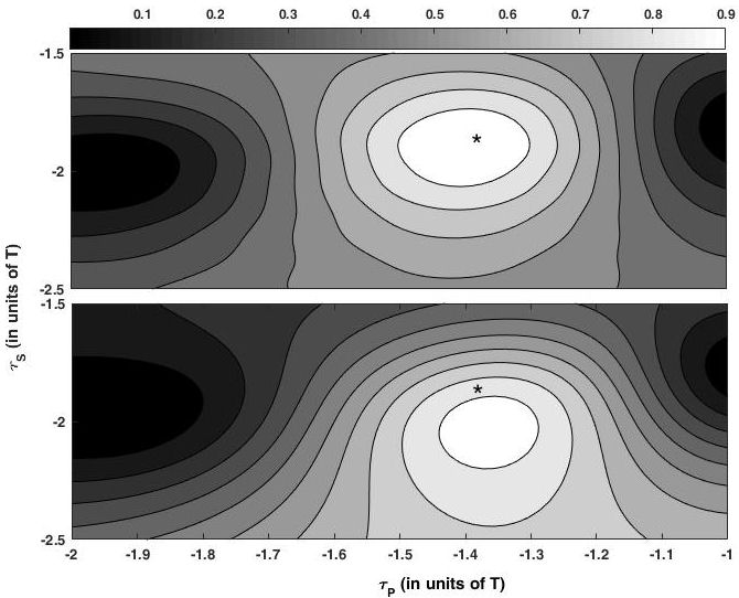 Stark-shift-chirped rapid-adiabatic-passage technique in tripod systems