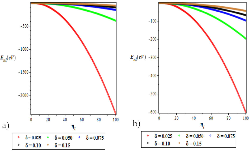 Eigensolutions of the N-dimensional Schrödinger equation interacting ...