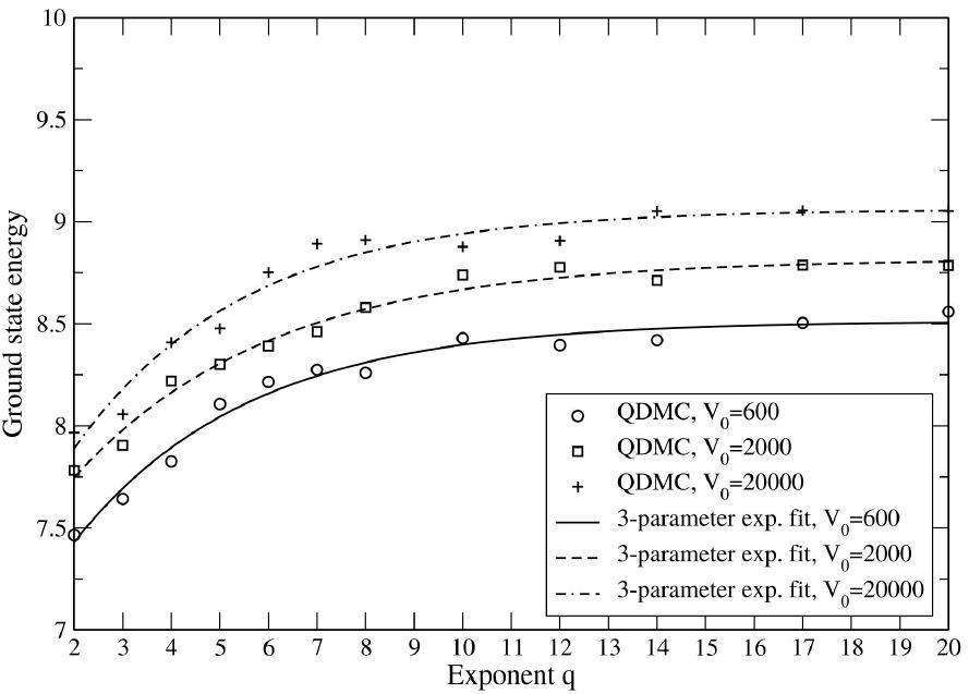 Quantum mechanics of particles trapped in a Lamé circle or Lamé sphere ...