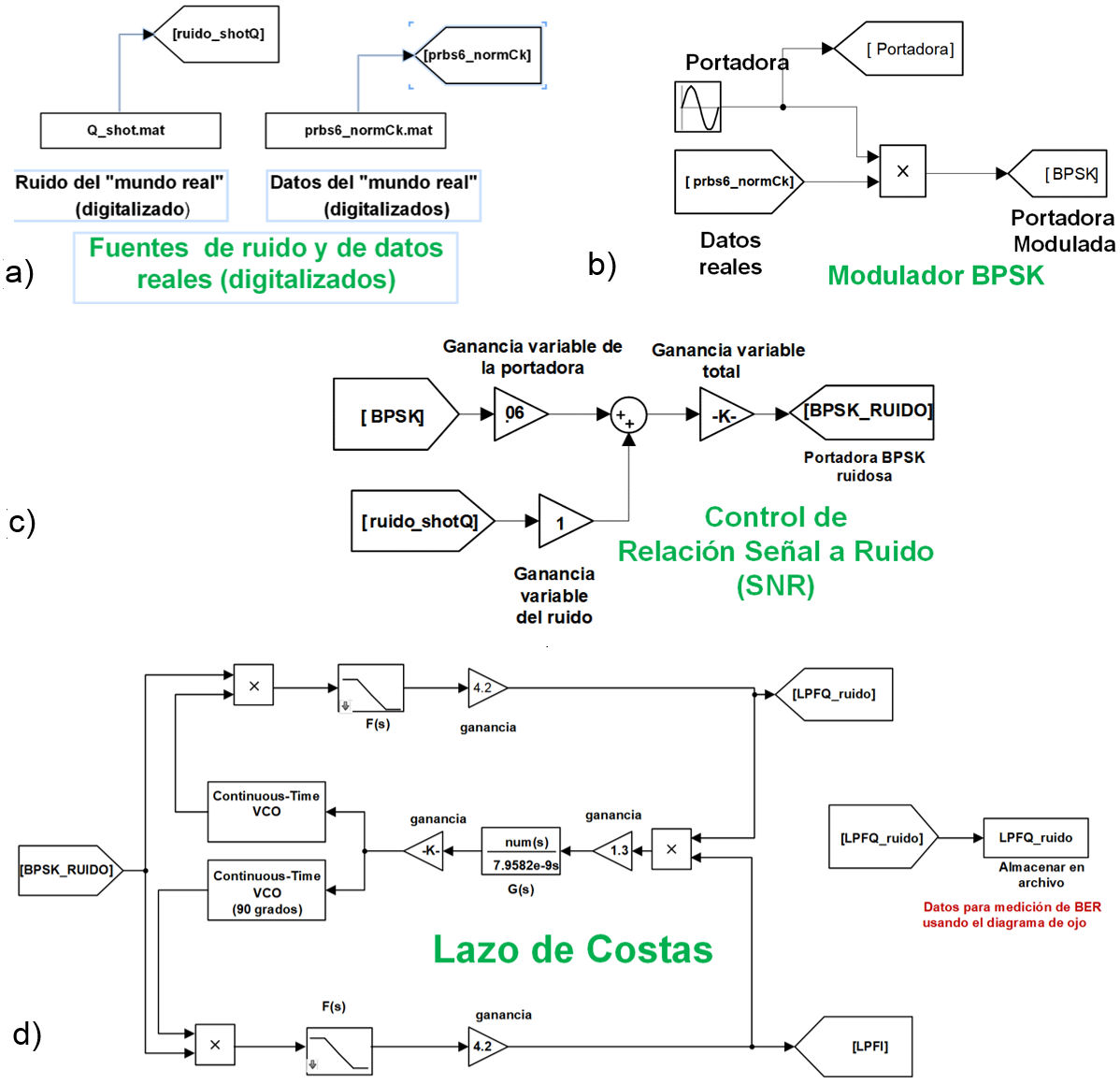 Detección intradina en comunicaciones ópticas con modulación de fase ...