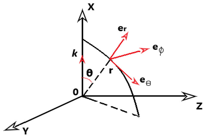3D Monte Carlo analysis on photons step through turbid medium by Mie ...